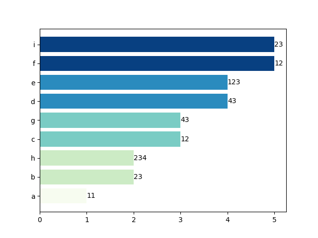 d. bar_chart — easy_mpl 0.21.5 documentation