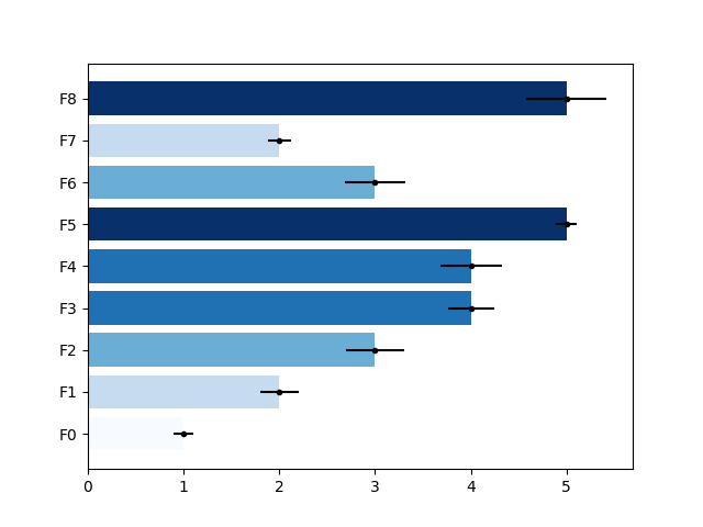 d. bar_chart — easy_mpl 0.21.3 documentation