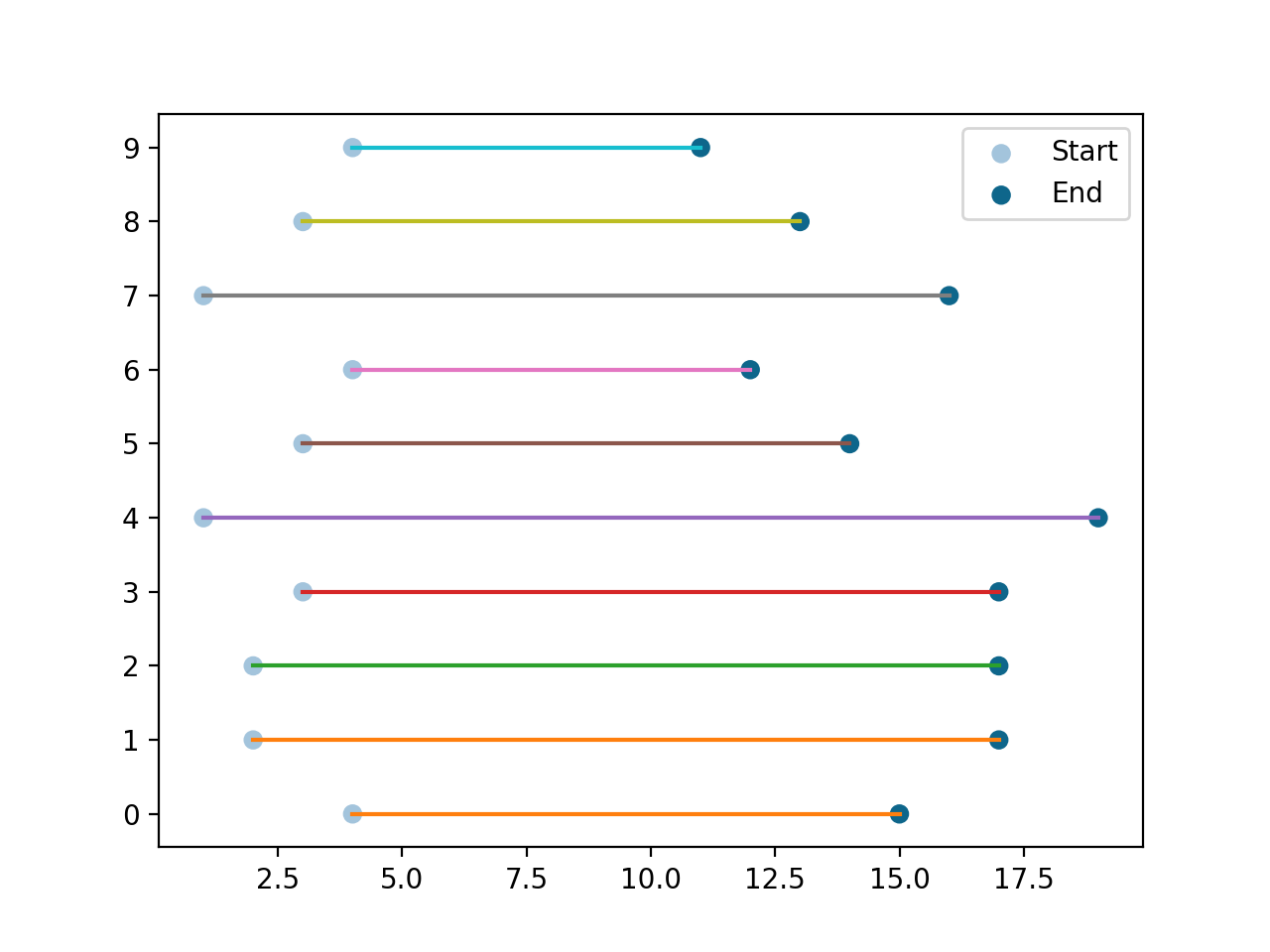 g. dumbbell_plot — easy_mpl 0.21.3 documentation
