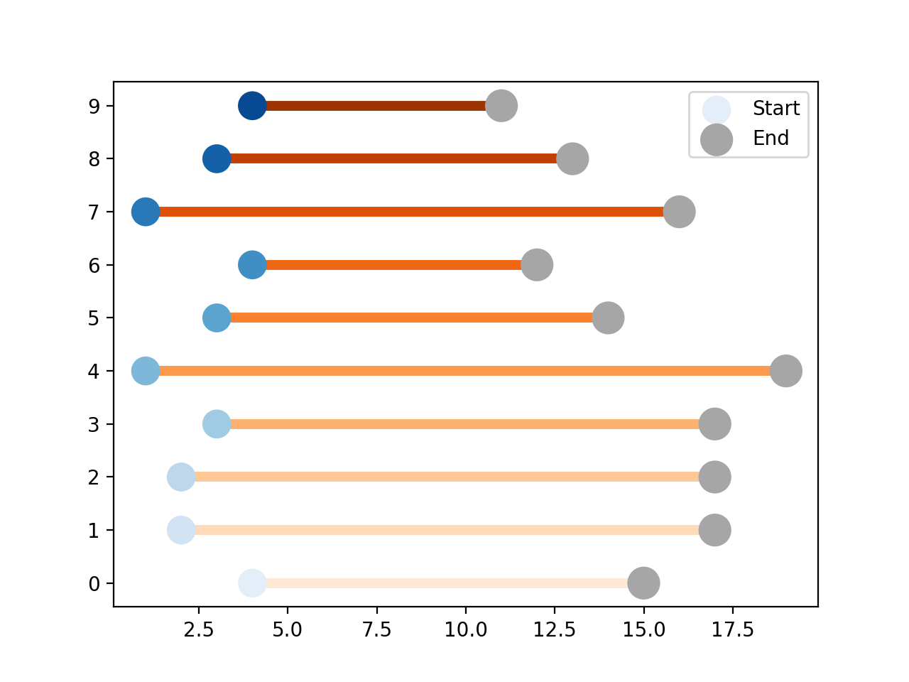 g. dumbbell_plot — easy_mpl 0.21.3 documentation