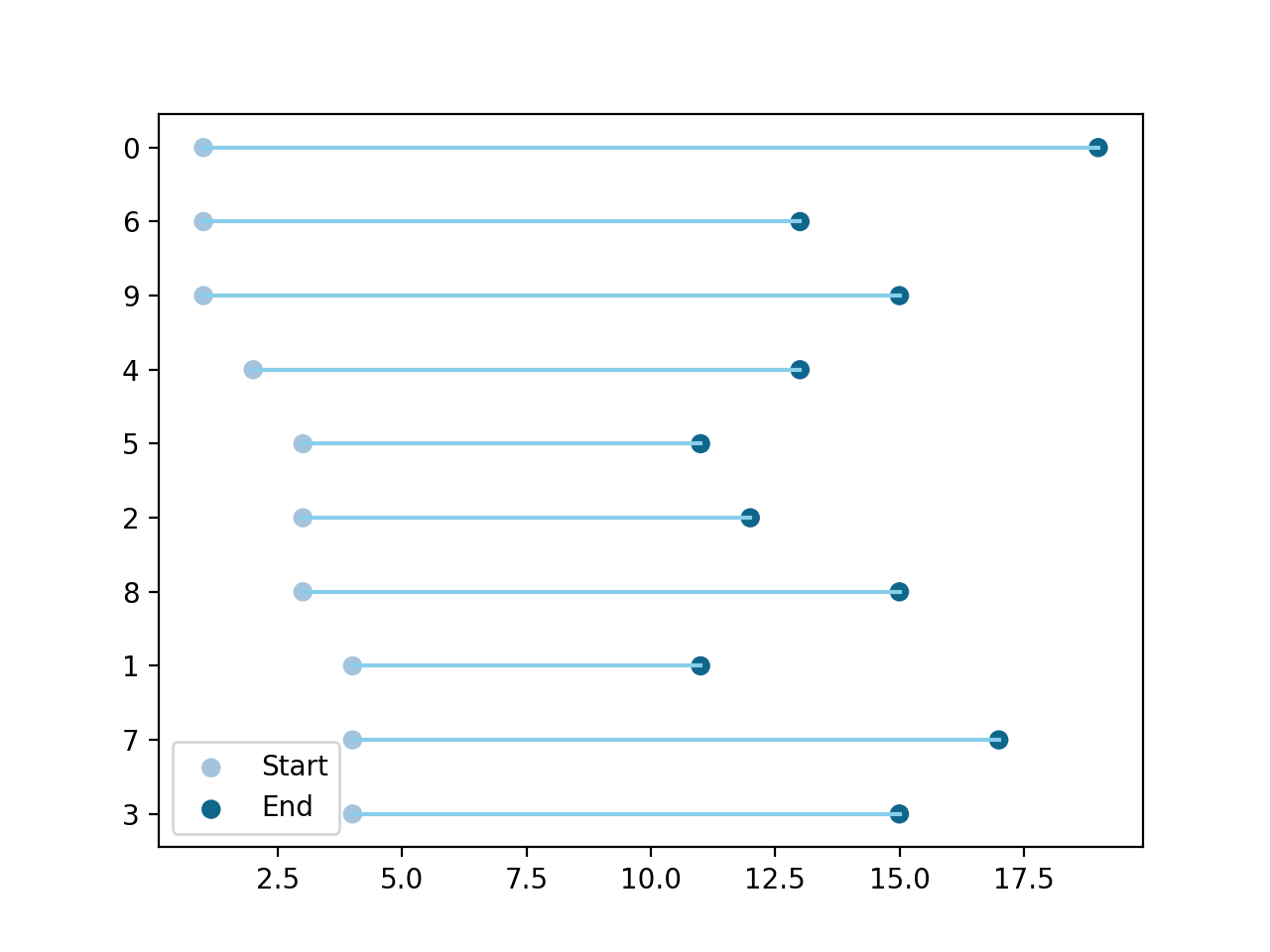 g. dumbbell_plot — easy_mpl 0.21.5 documentation