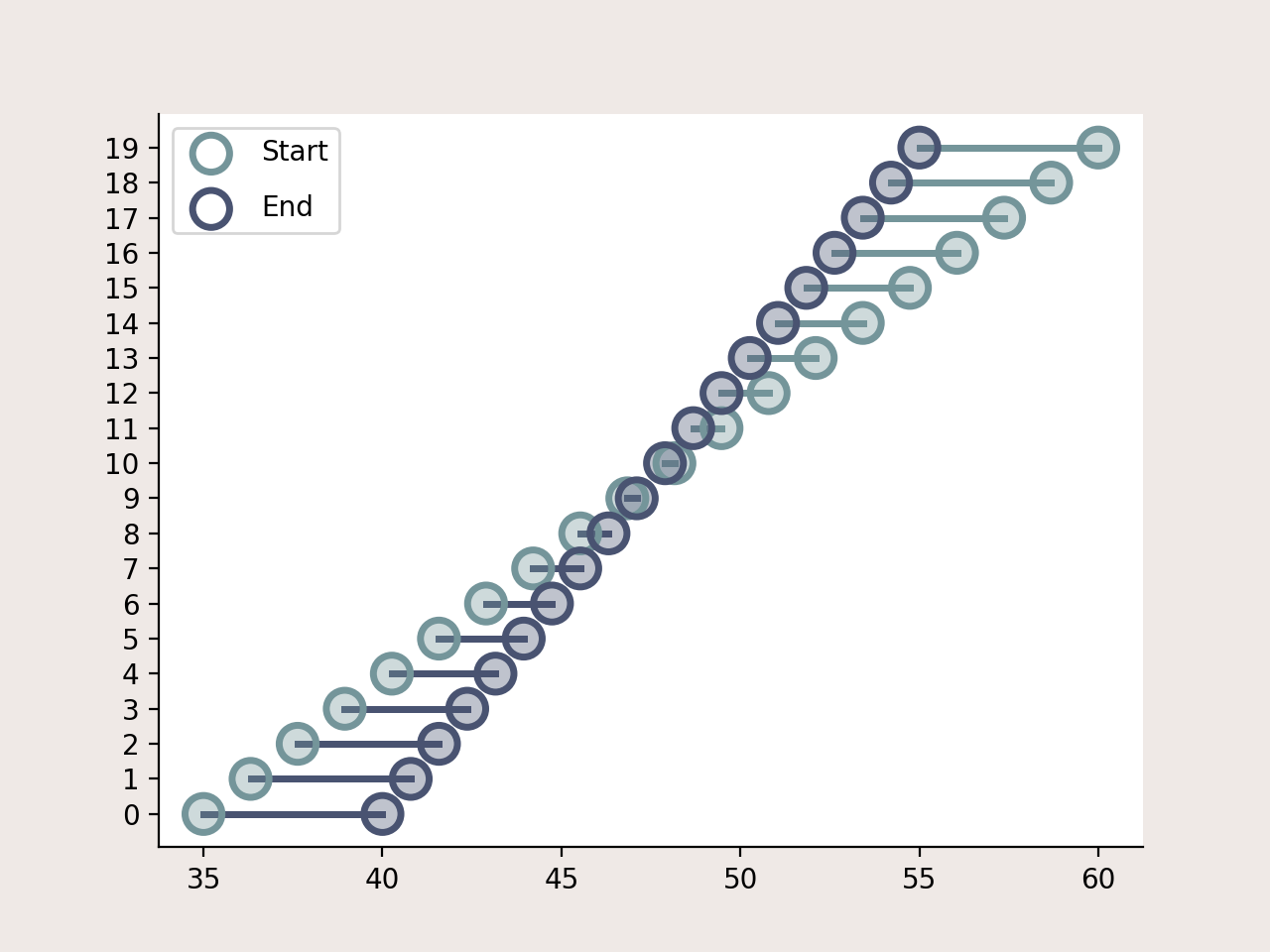 g. dumbbell_plot — easy_mpl 0.21.5 documentation