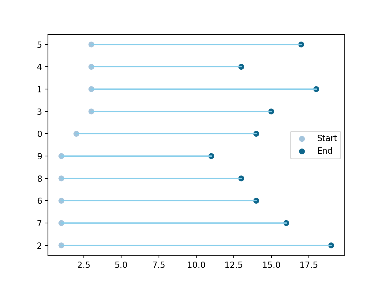 g. dumbbell_plot — easy_mpl 0.21.3 documentation