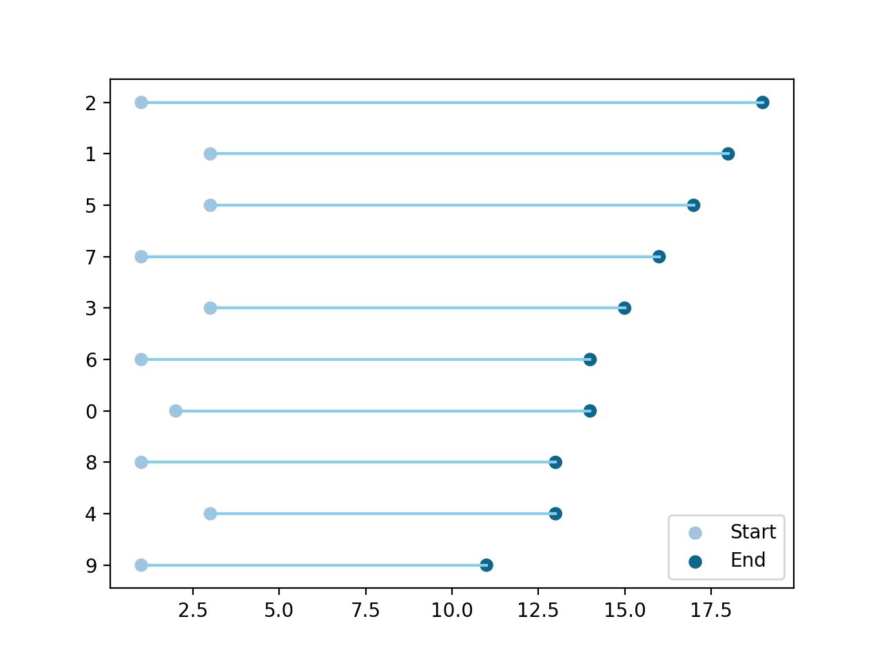 g. dumbbell_plot — easy_mpl 0.21.3 documentation